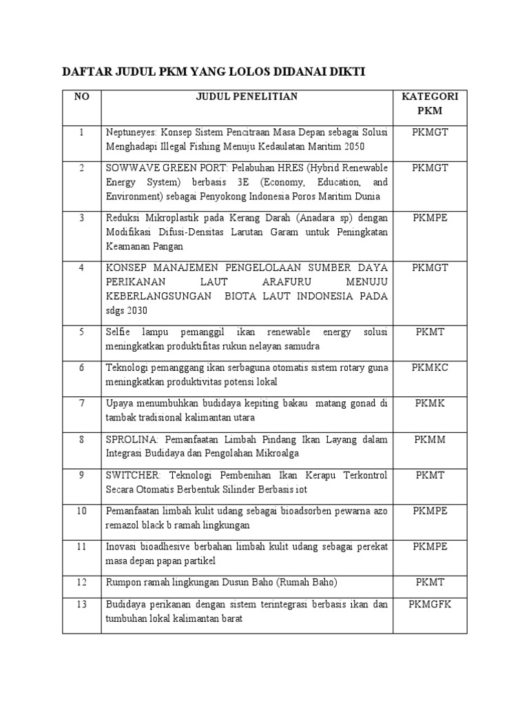Daftar Judul PKM Yang Lolos Didanai Dikti | PDF