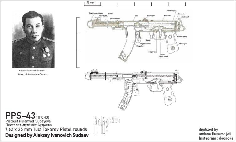 PPS-43 Andono Kusuma Jati | PDF PPS-43 Andono Kusuma Jati | PDF