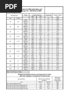 BWG Tube Thikness Chart | PDF