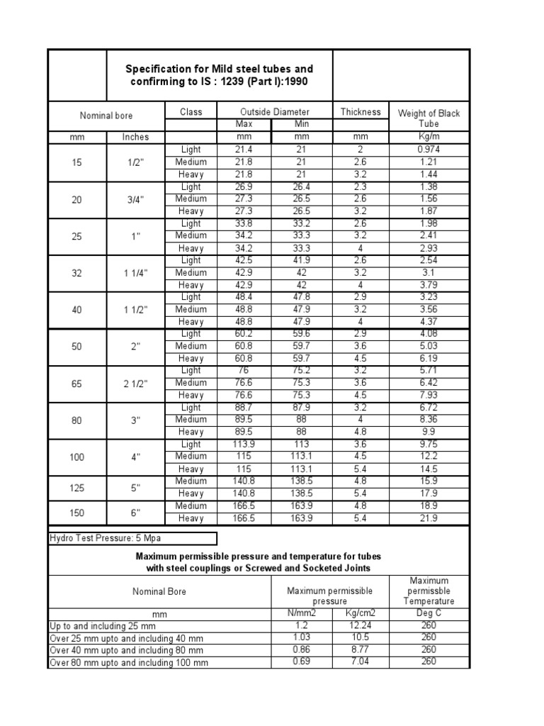Nominal Bore Specifications and Standards | PDF | Home Appliance | Pipe ...