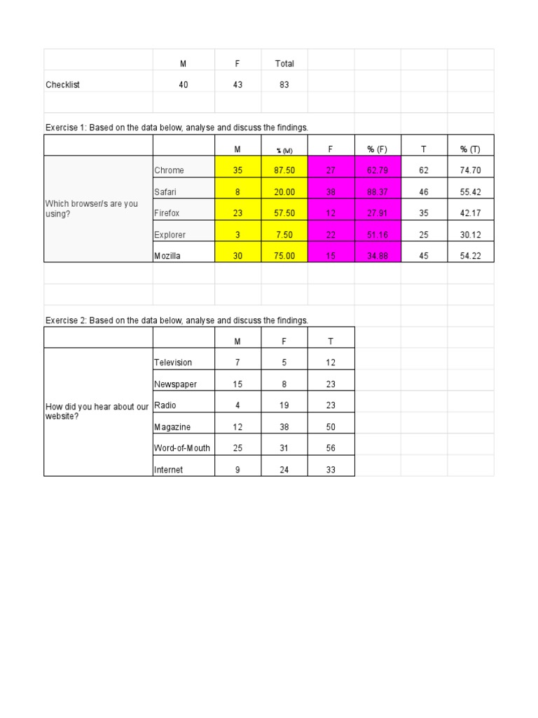 Week10 Dataanalysis Individualactivity | PDF