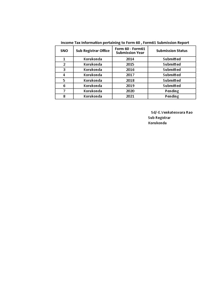 Income Tax Information Pertaining To Form 60, Form61 Submission Report ...