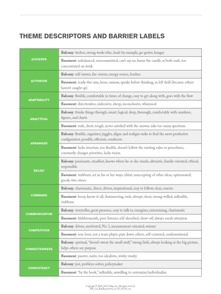 Theme Descriptors and Barrier Labels: Concentrated On Work | PDF ...
