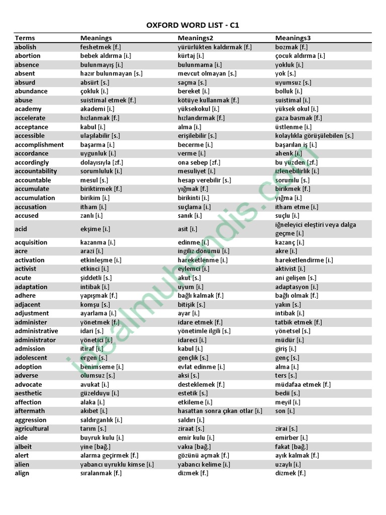 A1-C1 Words BRTEnglish | PDF