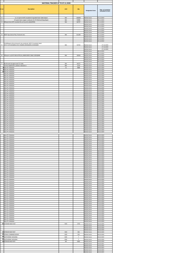 Designated Store Date of Container Unloaded at Store: SR - No Description Unit Qty | PDF | Solar ...