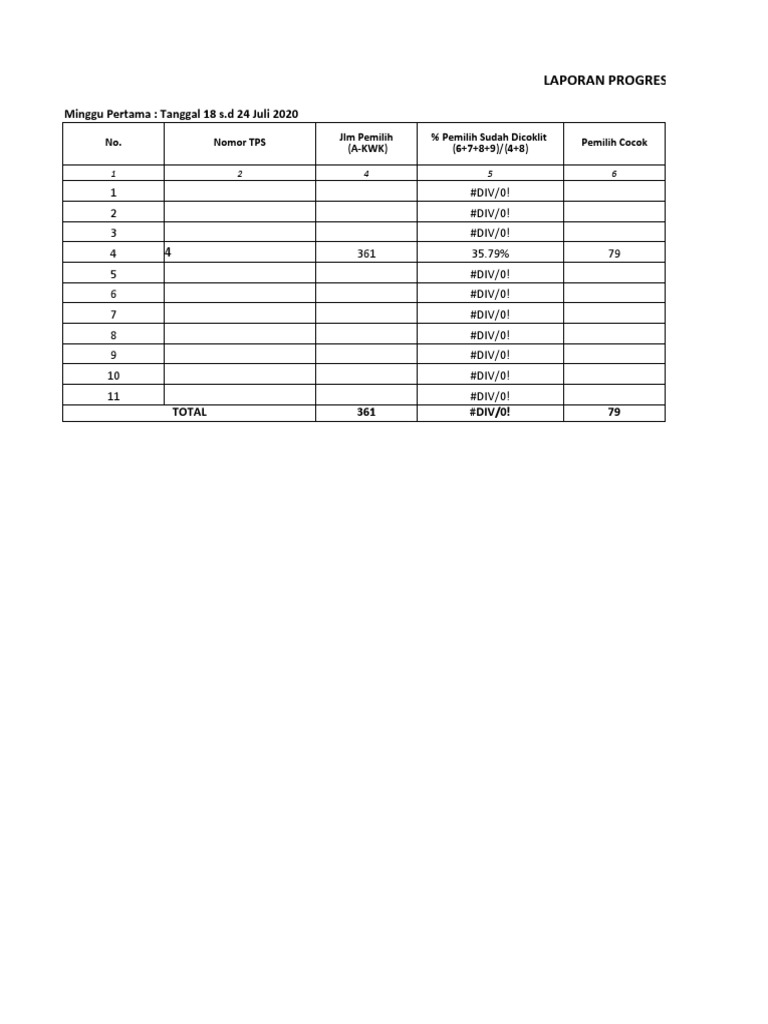 LAPORAN PROGRES COKLIT Baruu | PDF