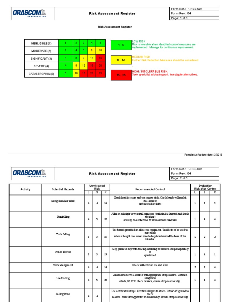 Alimak Risk Assessment | PDF | Risk Assessment | Ladder