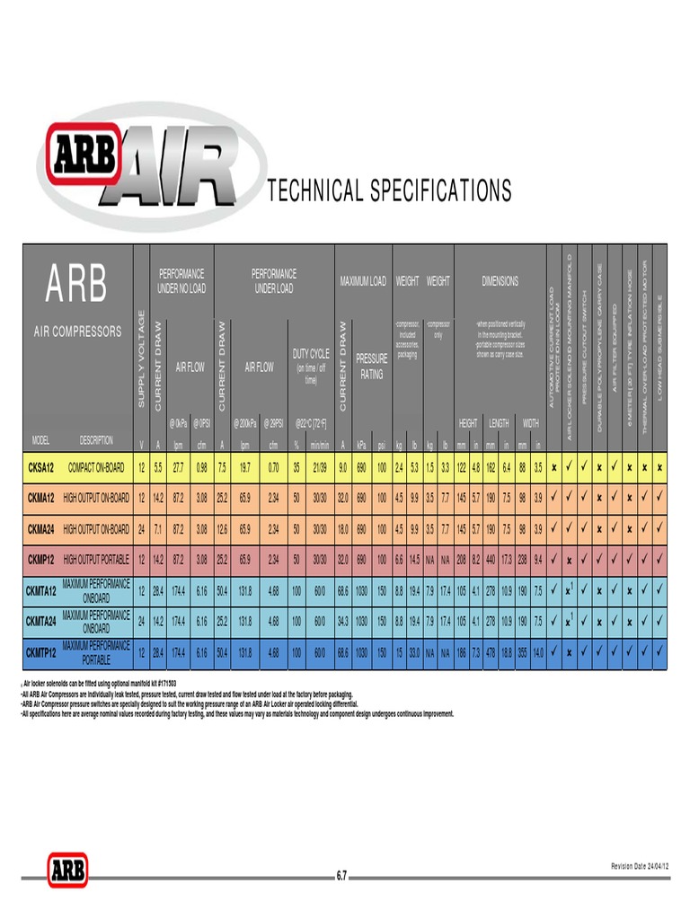 Technical Specifications: Air Compressors | PDF | Manufactured Goods ...