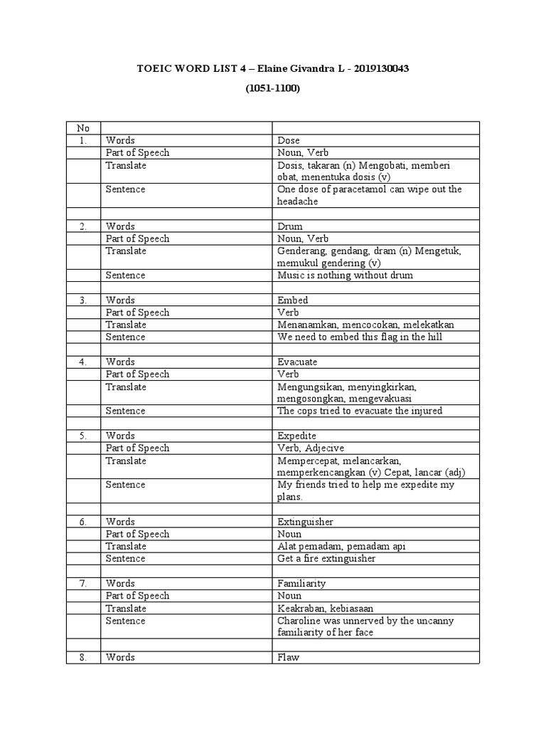 TOEIC WORD LIST 4 | PDF | Part Of Speech | Adjective