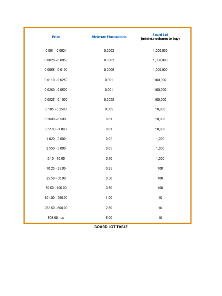 PSE Board Lot Size Guide 2025 | PDF