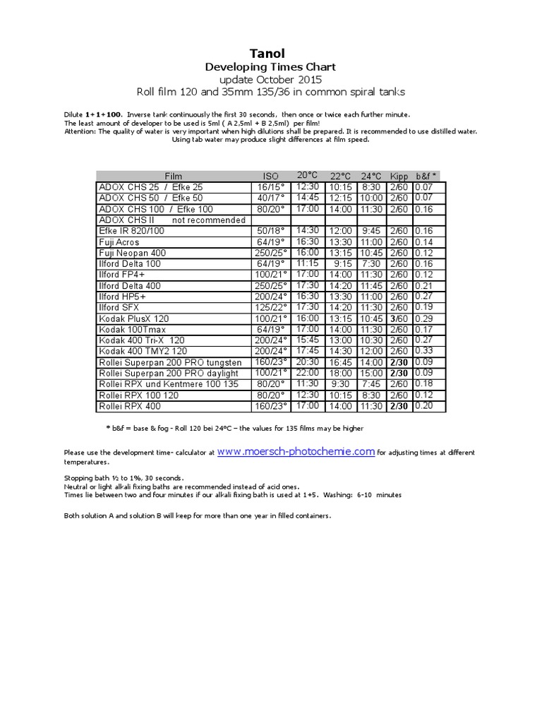 Tanol ENGLISH October 2015 | PDF | Film Speed | Applied And ...