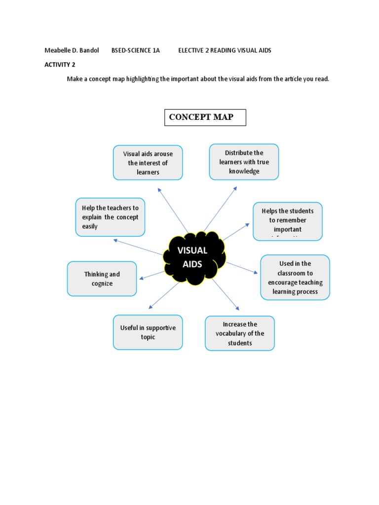 Concept Map: Visual Aids | PDF