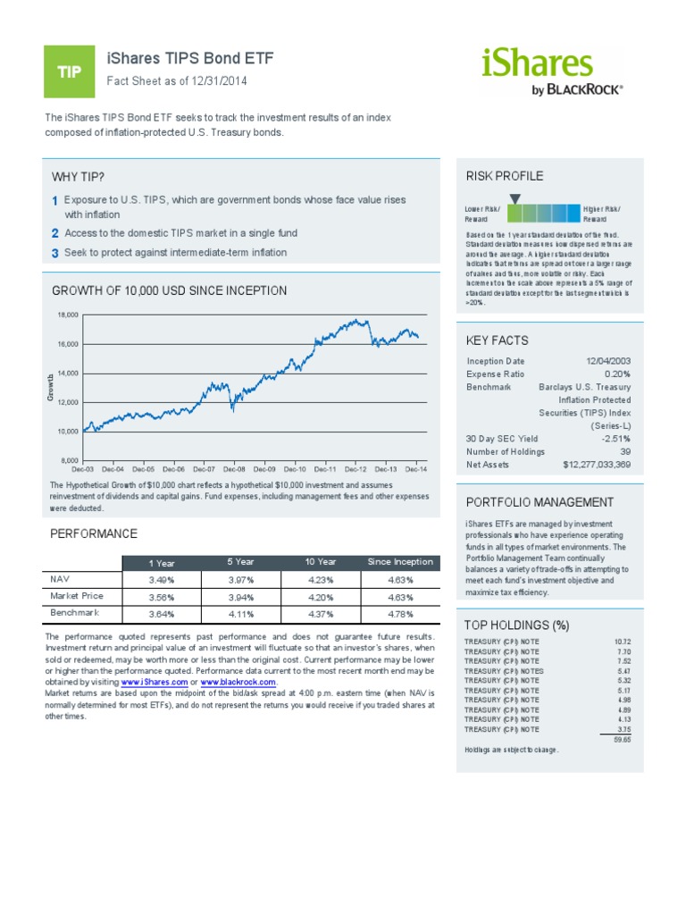 Ishares Tips Bond Etf: Fact Sheet As of 12/31/2014 | Download Free PDF | Exchange Traded Fund ...