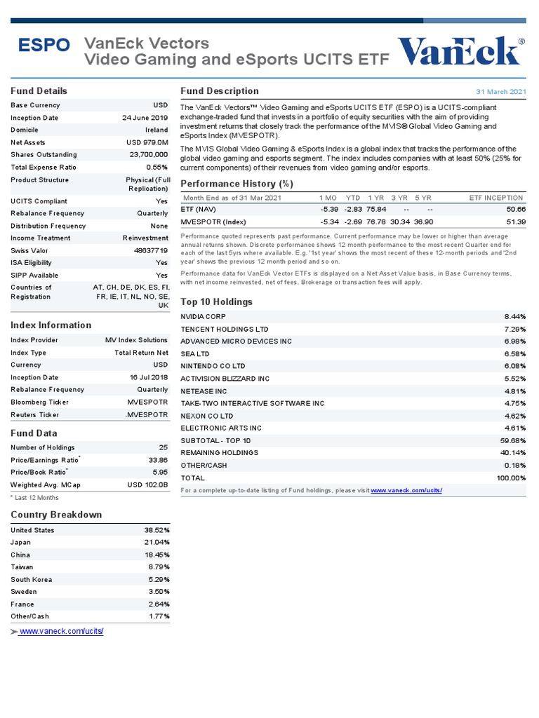 Vaneck Vectors Video Gaming and Esports Ucits Etf: Fund Details Fund ...