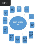 Mapa Conceptual DECRETO 1072 de 2015 | PDF | Auditoría | Planificación