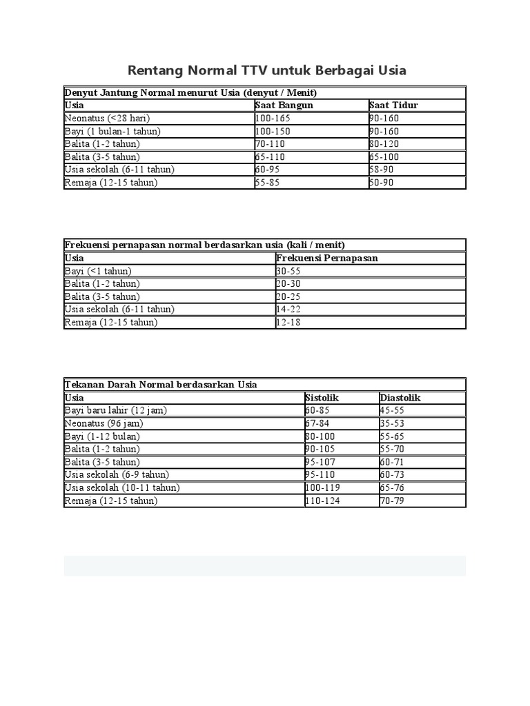 Inilah Rentang Normal TTV | PDF