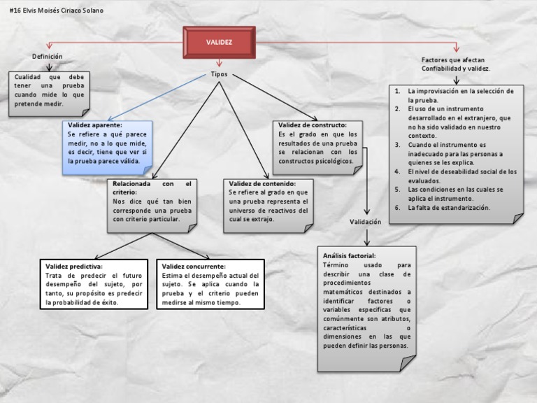 Mapa Conceptual Cap5 (Corregido) | PDF | Validez (Estadísticas) | Interacciones de disciplina ...