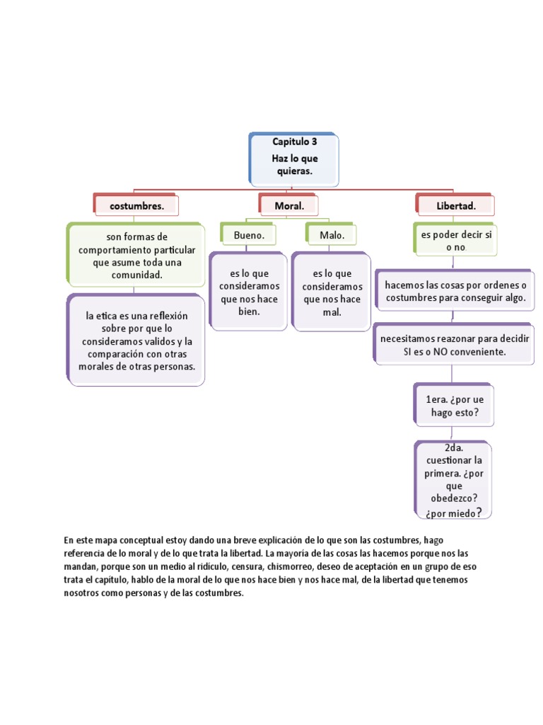Mapa Conceptual Cap 3, Israel Herrera 20-01-0213 Humanidades 1. | PDF