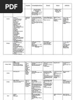 Elizabeth Bishop: "The Prodigal" Analysis | PDF | Rhyme | Poetry