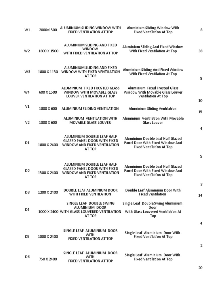 Opening Schedule 20210420 | PDF | Window | Door