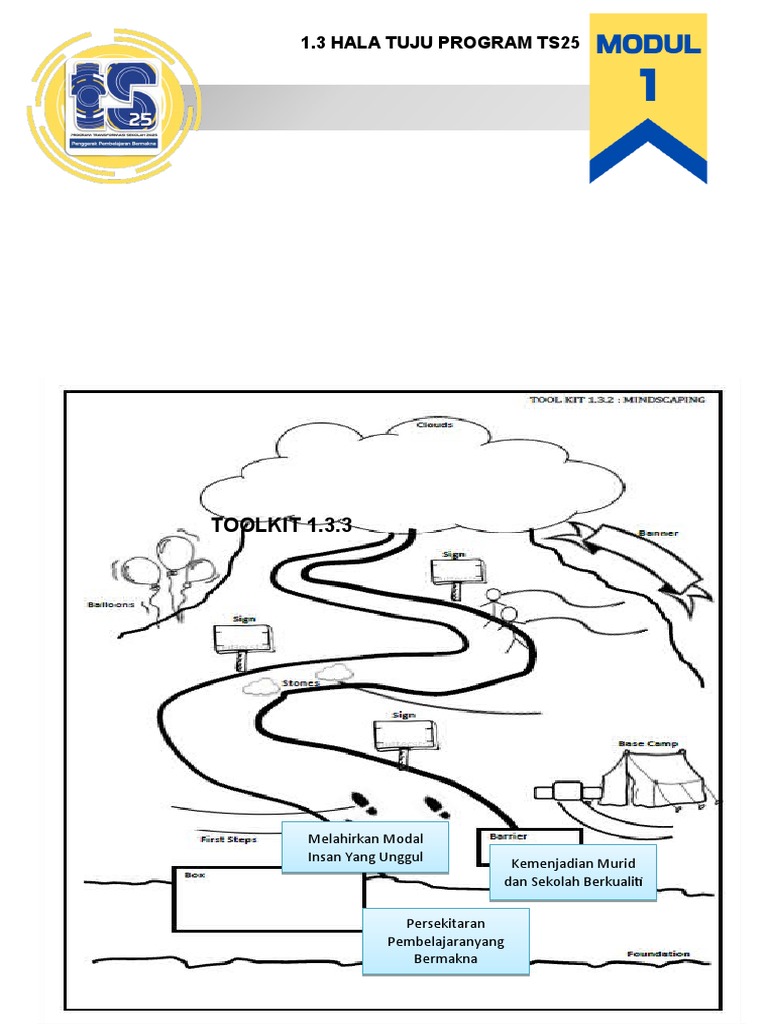 1.3.3 Aktiviti Mindscaping | PDF | Karier & Perkembangan