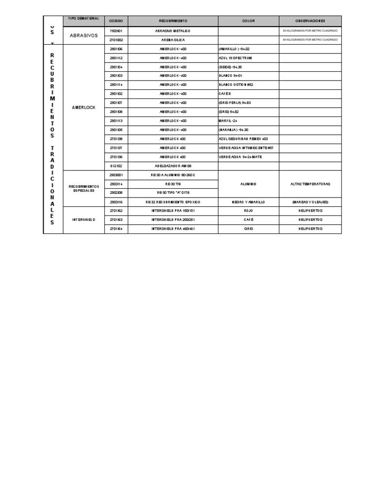 10.-Codigos, Recubrimiento y Colores | PDF | Color | Diseño gráfico