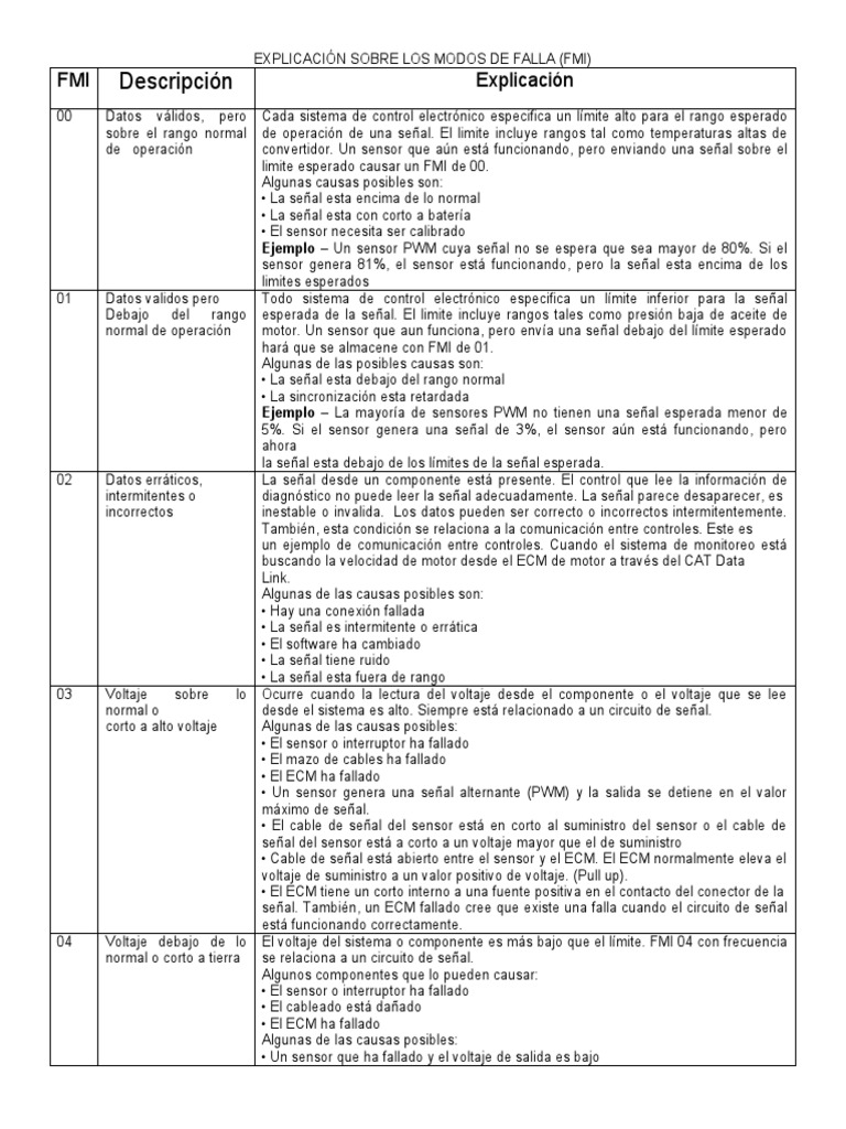 EXPLICACIÓN SOBRE LOS MODOS DE FALLA cat | PDF | Relé | Sensor