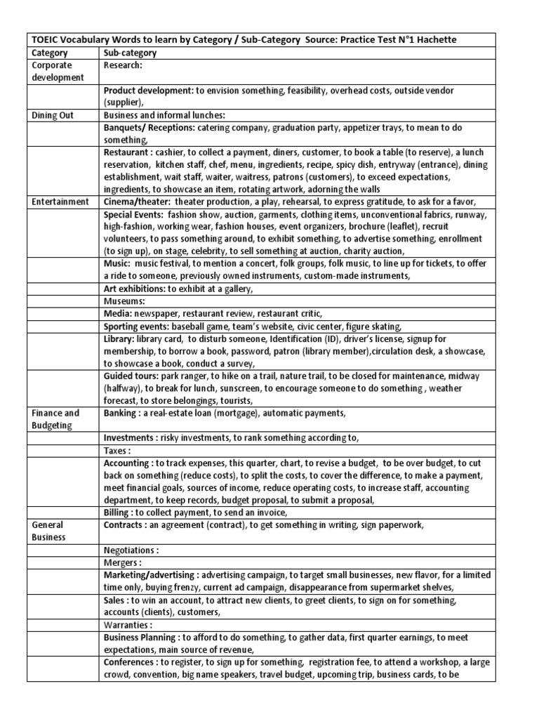 TOEIC Word List by Topic | PDF | Waiting Staff | Restaurants