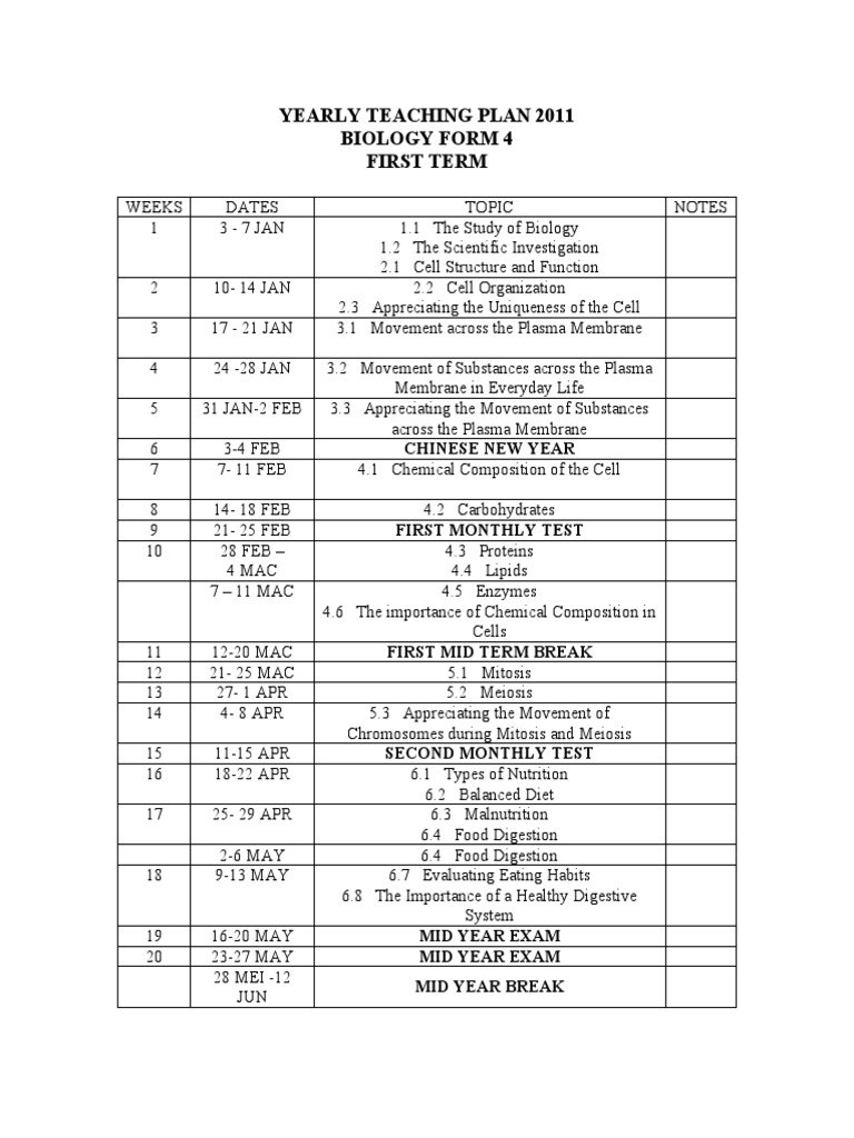 Yearly Teaching Plan 2011 Biology Form 4 First Term: Chinese New Year ...