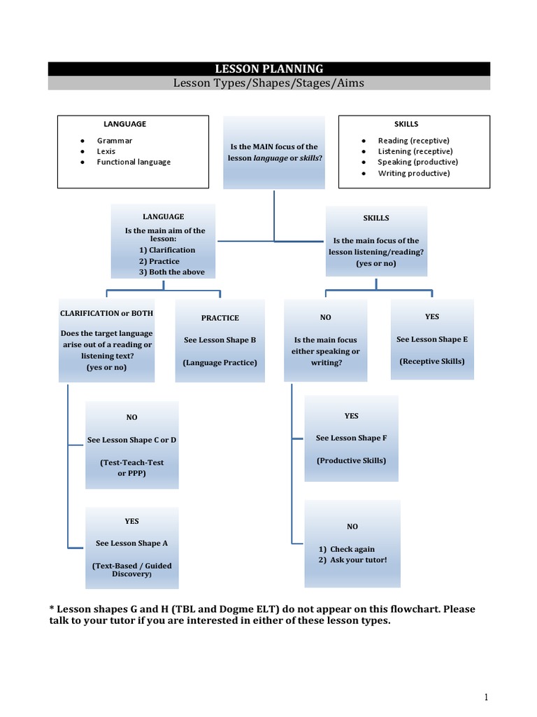 Lesson Shapes | PDF | Reading Comprehension | Second Language