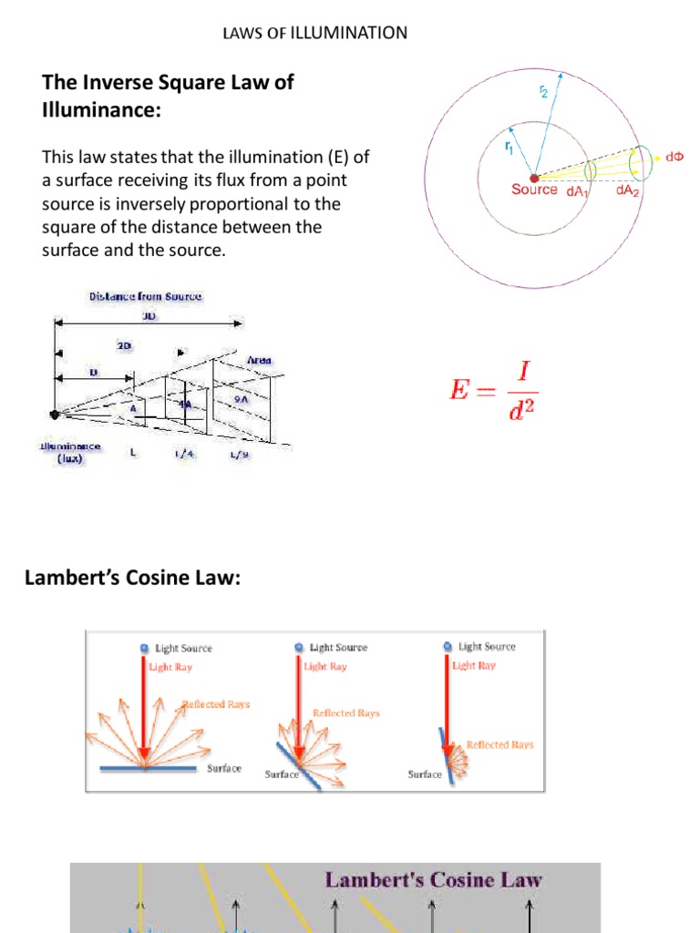 Laws of Illumination | PDF | Lighting | Light