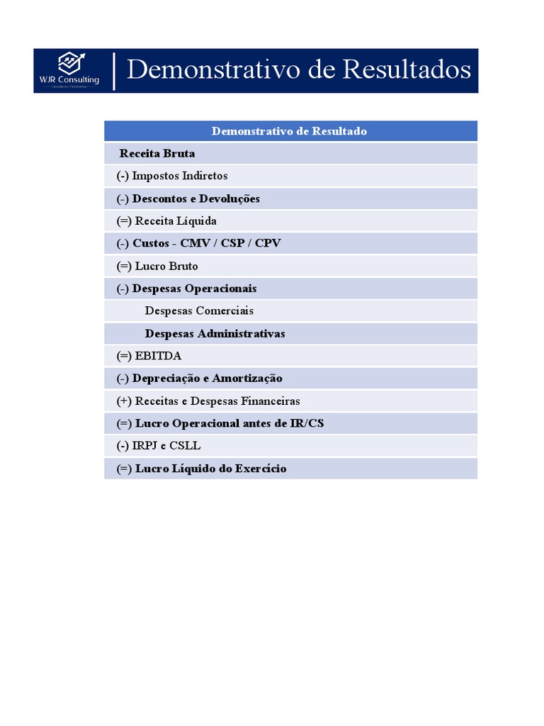Demonstrativo de Resultados (DRE) - Com Fórmulas | PDF