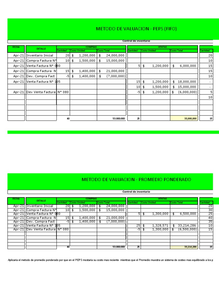 Formato PEPS para Control de Inventario | PDF | Inventario ...