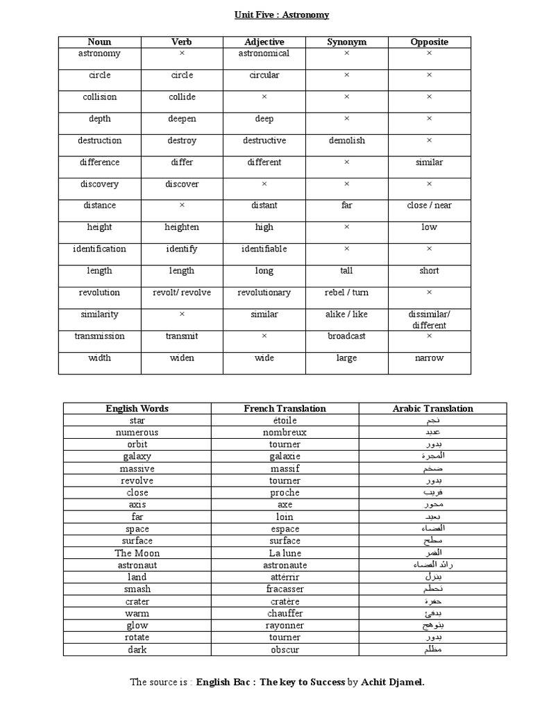 Astronomy Vocabulary Guide | PDF | Bodies Of The Solar System | Astronomy