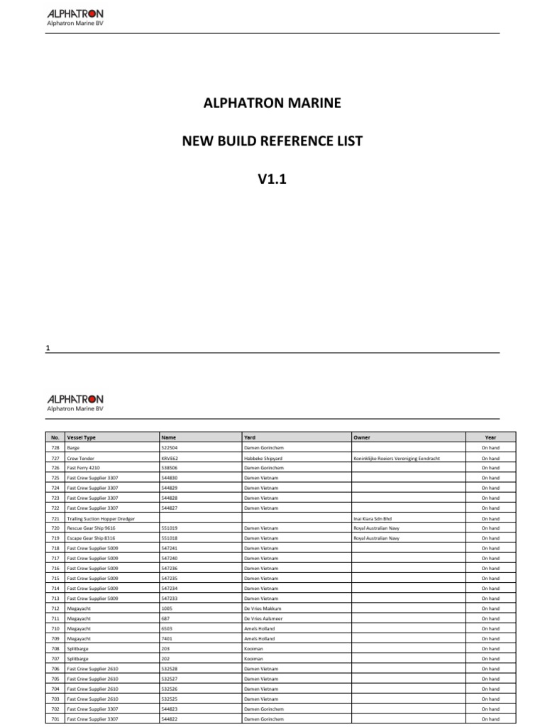Alphatron Marine New Build Reference List V1.1 | PDF | Water Transport ...