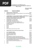 Administrative Organization of The Operating Forces of The U.S. Navy ...