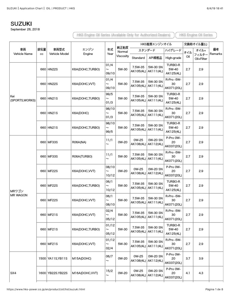 SUZUKI-Application Chart | PDF