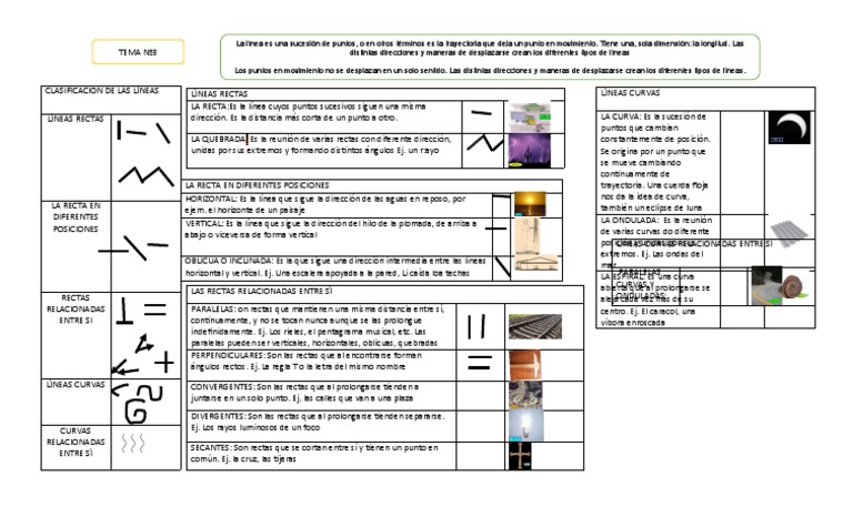 Tipos de Líneas: Rectas y Curvas | PDF | Geometría | Espacio