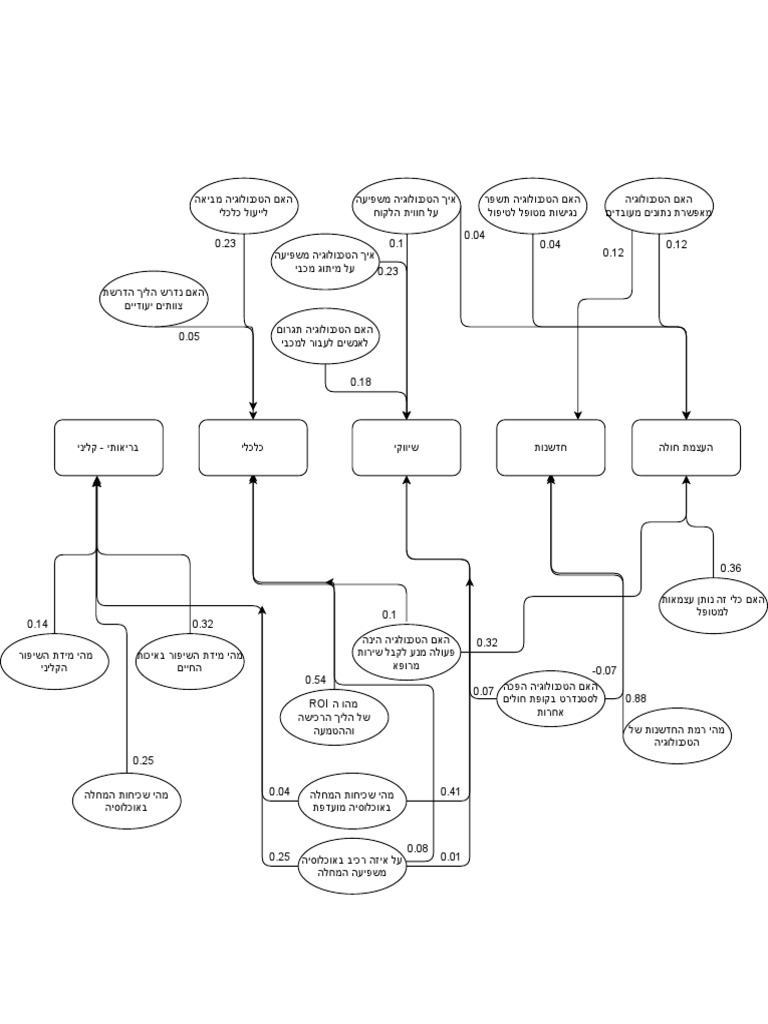 Untitled Diagram | PDF