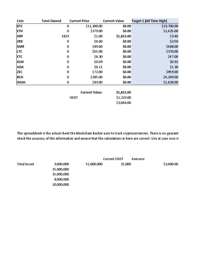 Cryptocurrency Coin Tracker | PDF | Business | Economies