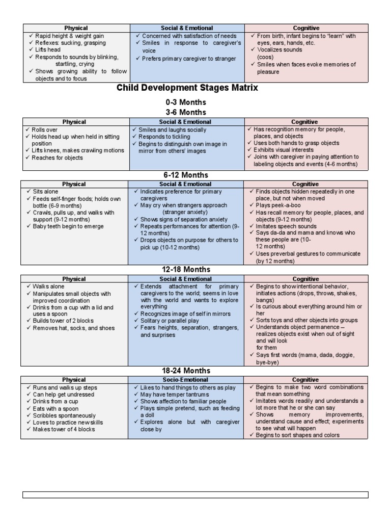 Child Development Stages Matrix: 0-3 Months 3-6 Months | PDF ...