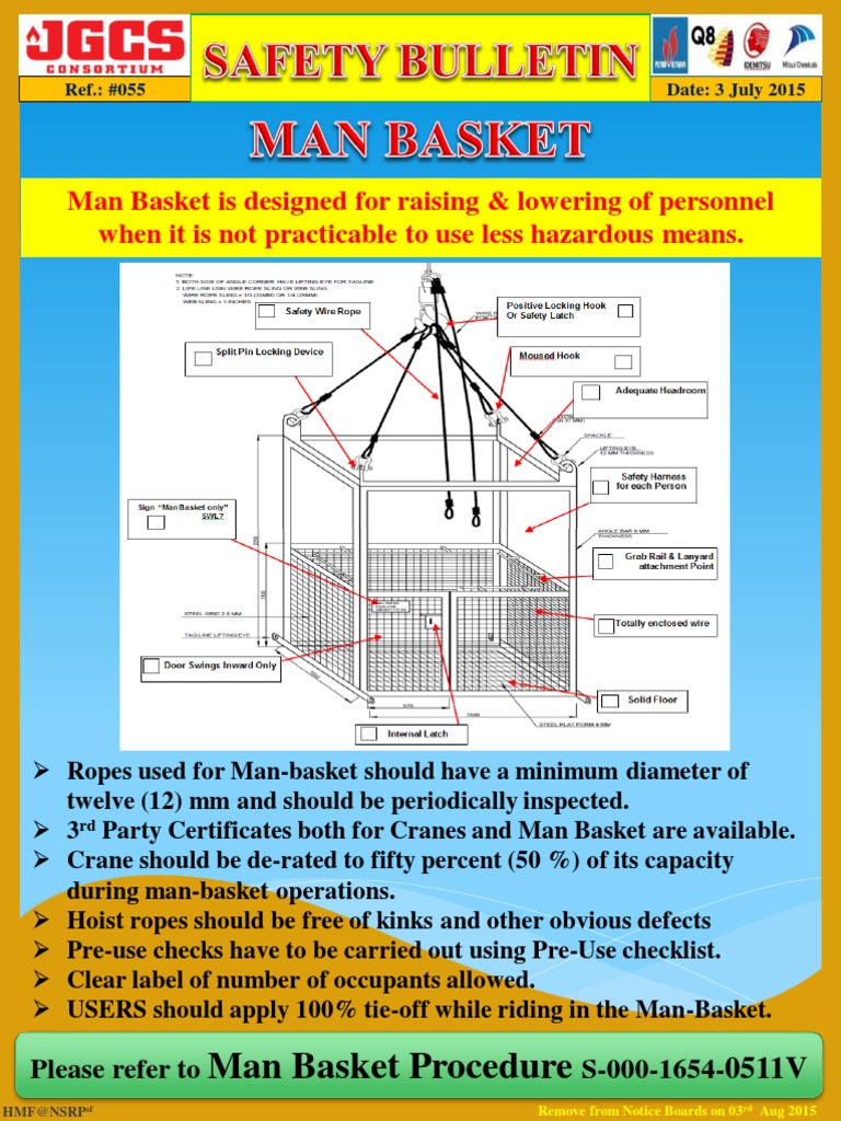SB - 55 - Manbasket EN | PDF