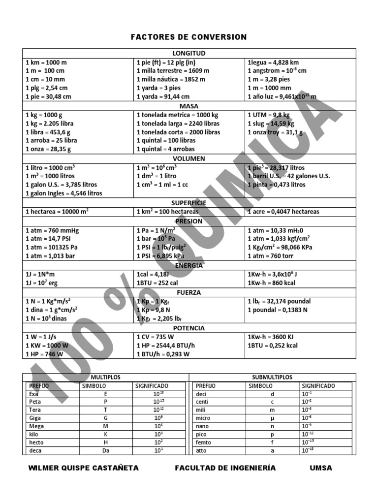 Tabla De Conversiones De Quimica General Química General Para