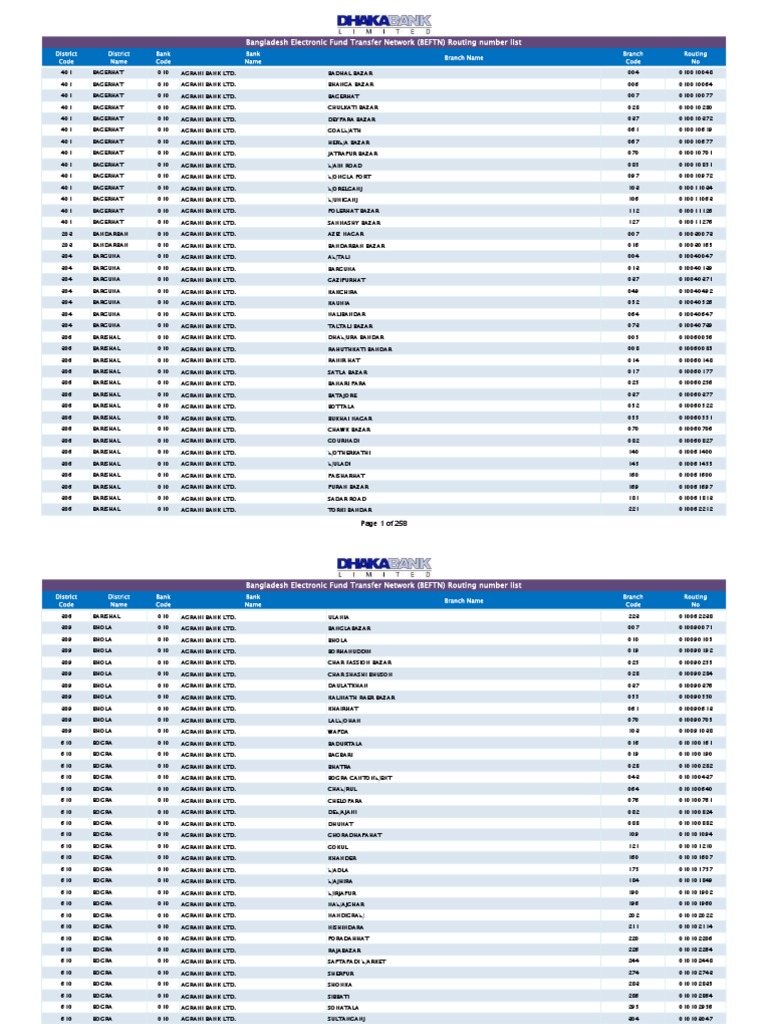 Bank Routing Number | Download Free PDF | Bangladesh | Banks