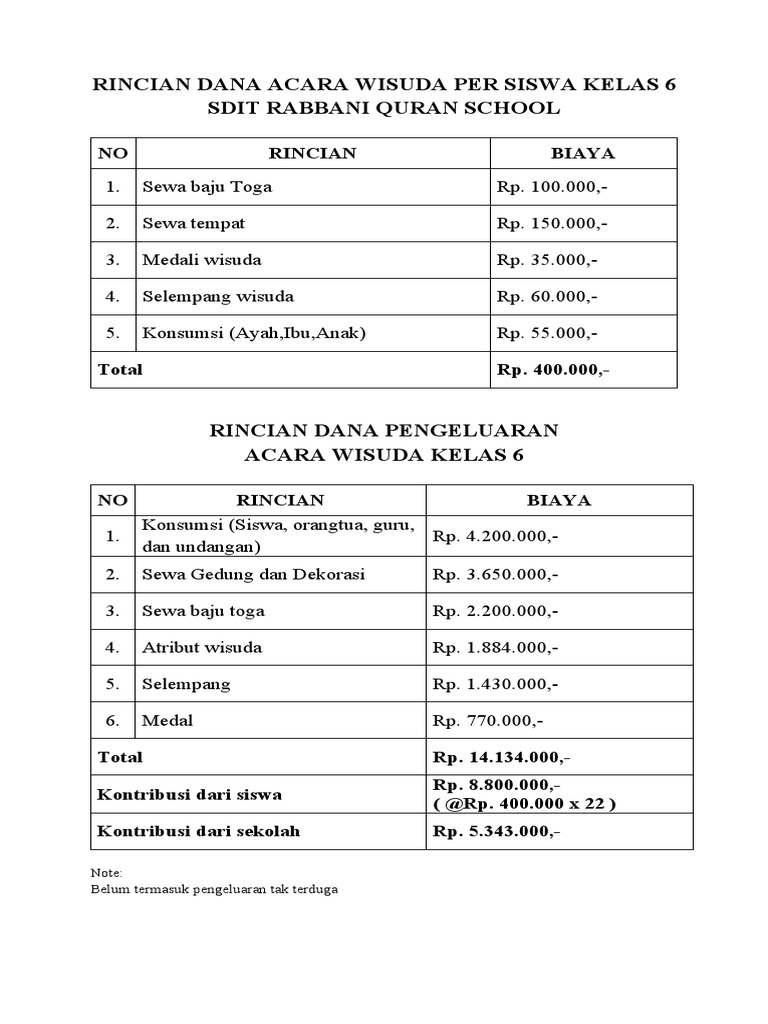 Rincian Dana Acara Wisuda Per Siswa Kelas 6 | PDF | Memasak, Makanan ...