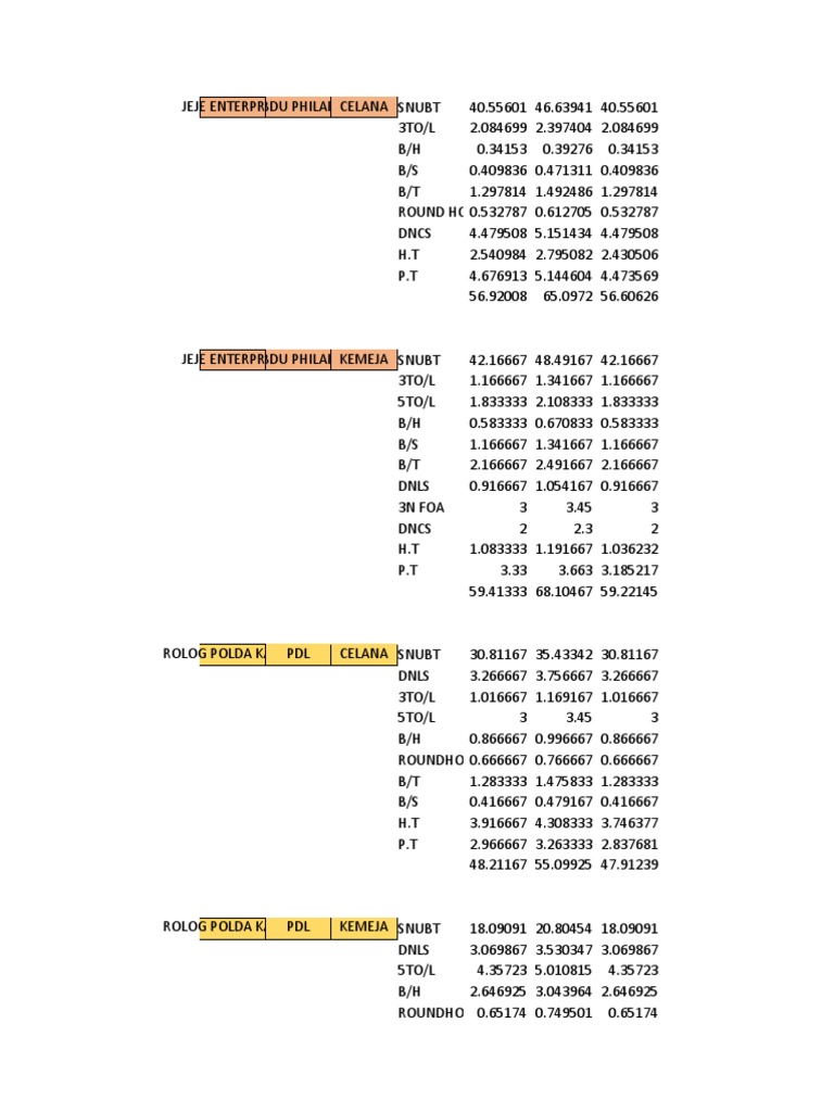 Contoh Mesin List | PDF