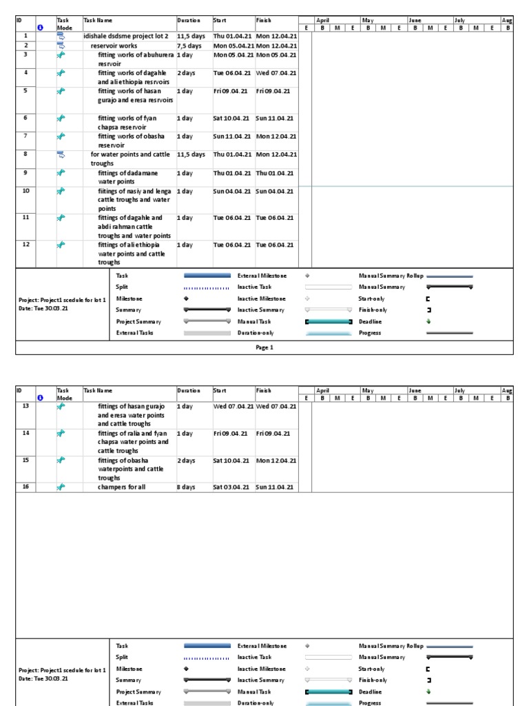 Project Schedule for Reservoir Works | PDF