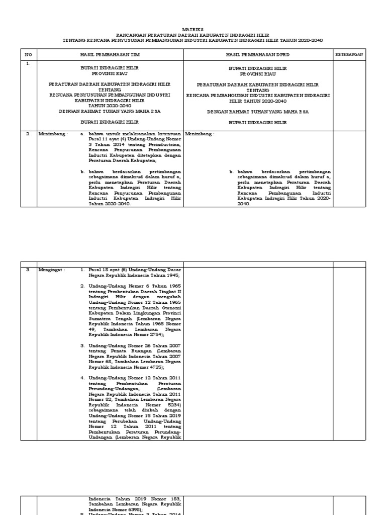 Matrik Rancangan Peraturan Daerah Rpik Final. | PDF