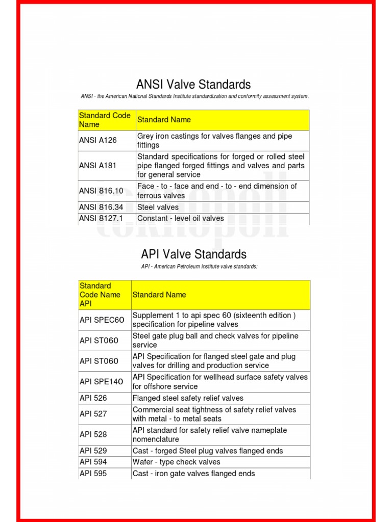 ANSI, API, and ASME Valve Standards | PDF