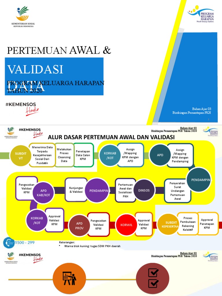 03 E Pertemuan Awal Dan Validasi Data PKH 2020 | PDF